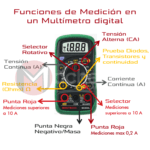 Funciones y Uso del Multímetro o Tester | El Machetico